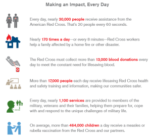 Why Should You Volunteer with the Red Cross? – Red Cross Central ...